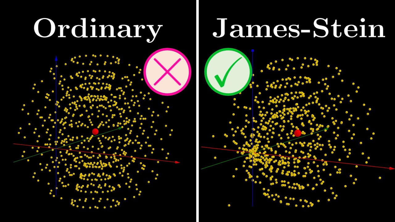 Understanding Stein's Paradox: The Surprising Insights of the James-Stein Estimator | Galaxy.ai