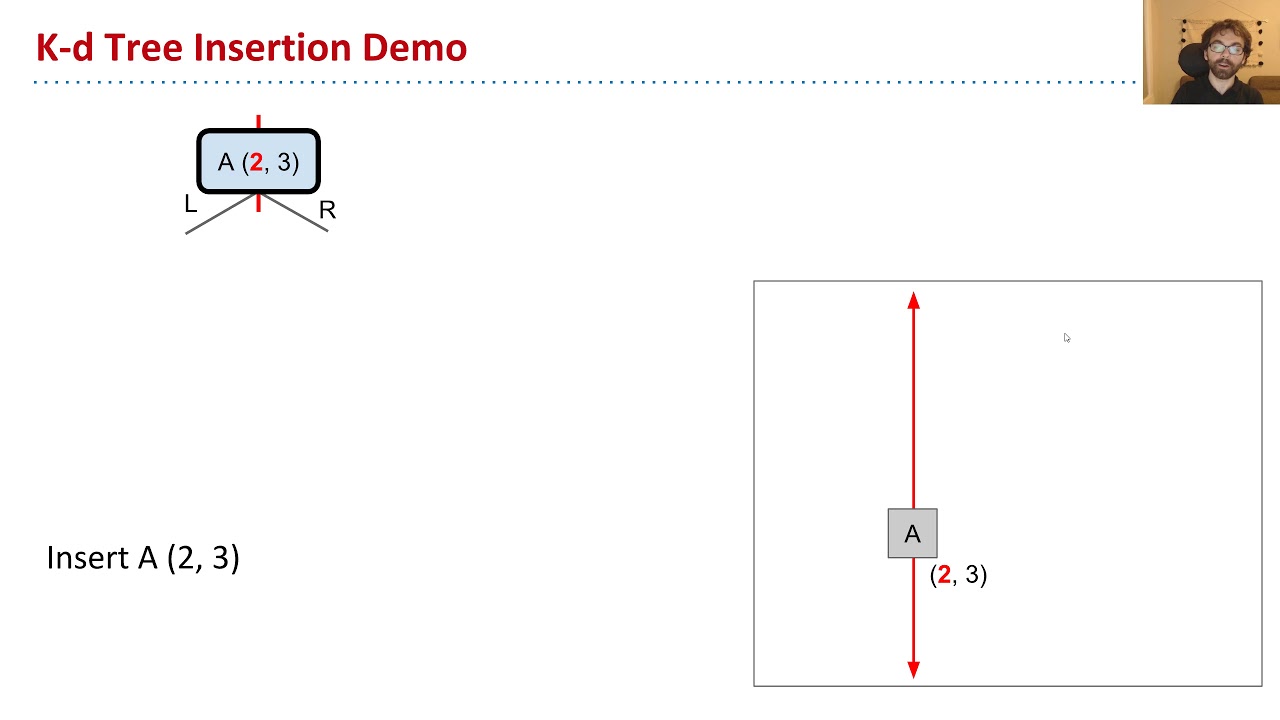 Multidimensional Data, Video 6   KdTree Insertion