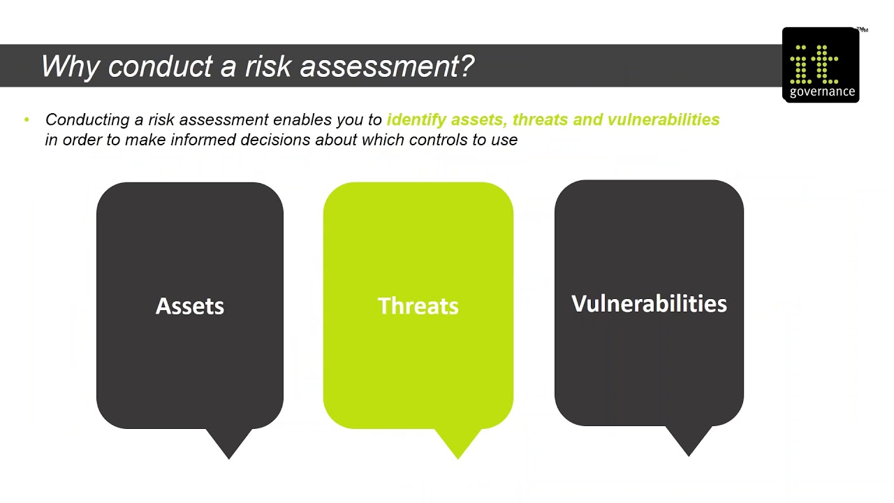A Comprehensive Guide to Conducting a Cybersecurity Risk Assessment ...