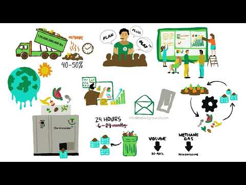 Table2Ground™ - The Grounder™ - Nextgen Decentralized On-Site Commercial Waste Management Solutions