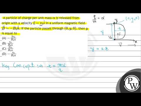 A particle of charge per unit mass \( \alpha \) is released from origin with a velocity \( \vec{...