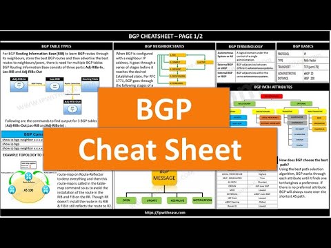 BGP CHEAT SHEET #networkengineer #bgpcheatsheet #ccna #routing #networkprotocols #cheatsheet #ccnp