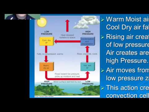 Introduction to Climate