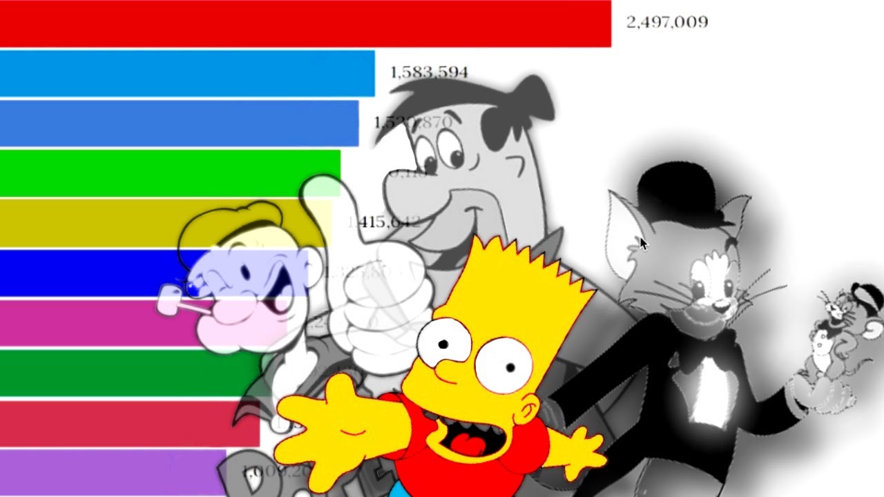 TOP 10 MOST POPULAR CARTOONS 1957 - 2020 I ANIMATED RANKING