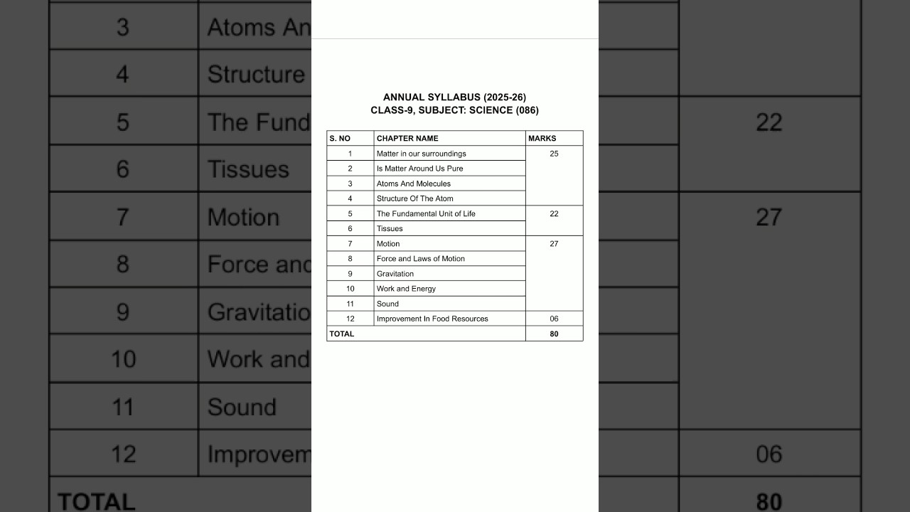 CBSE CLASS 9 SCIENCE FINAL EXAM SYLLABUS 2025-26 | CLASS 9 SCIENCE #viral #cbse #trending