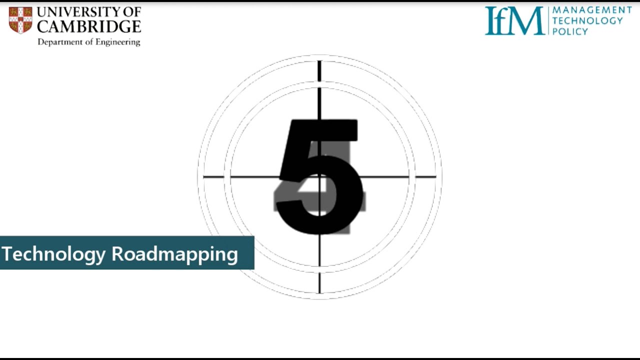 Technology roadmapping in one minute