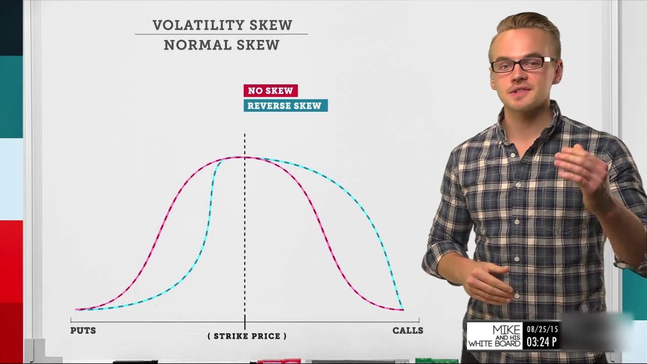 Volatility Skew Explained | Options Trading Concepts
