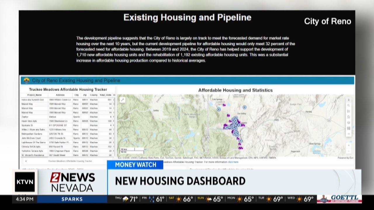 City of Reno launches housing dashboard website