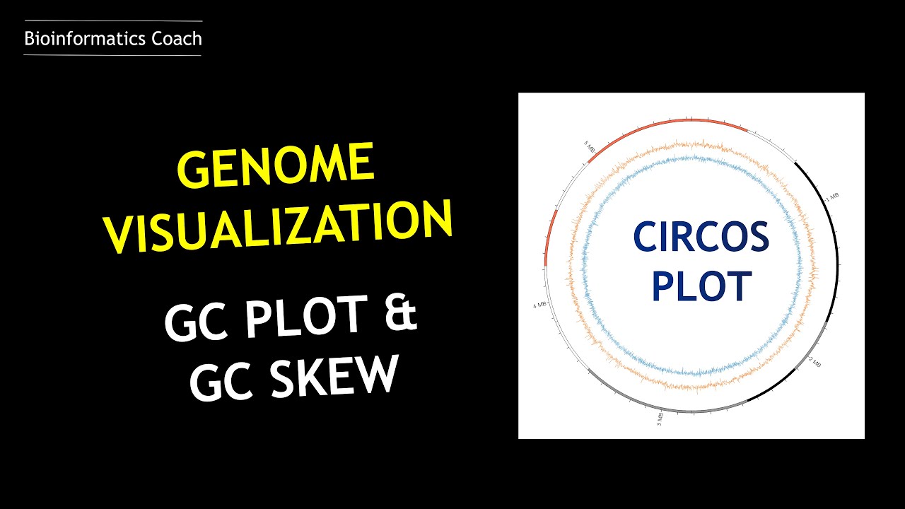 circos tutorial for genome visualization Episode 1