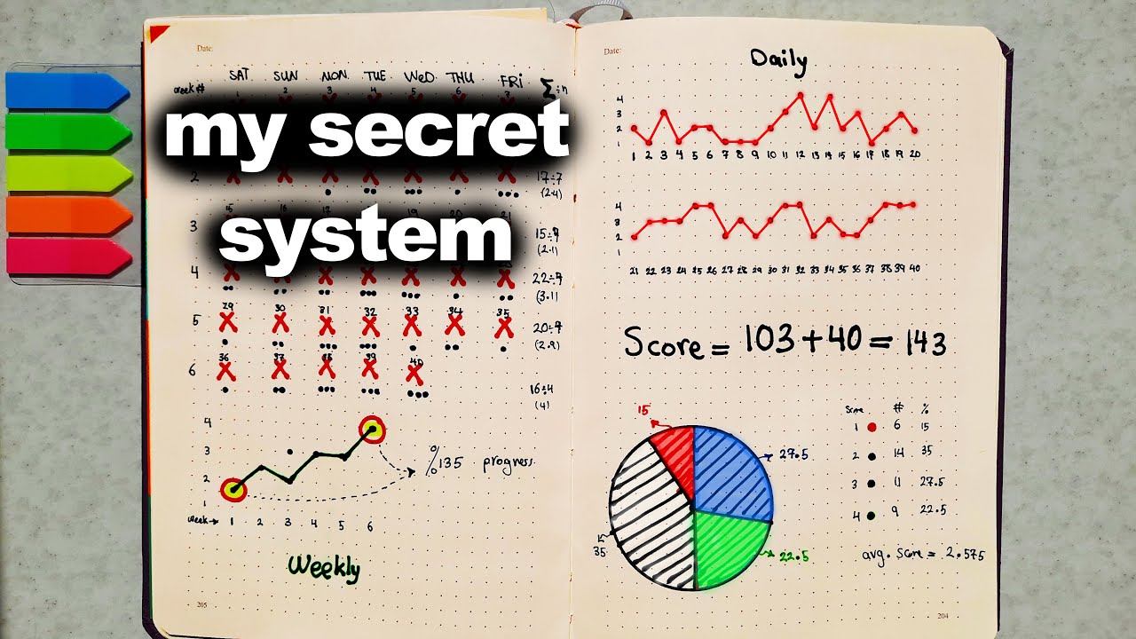 Mastering Habit Building: A Comprehensive Guide to the Elastic Habits ...