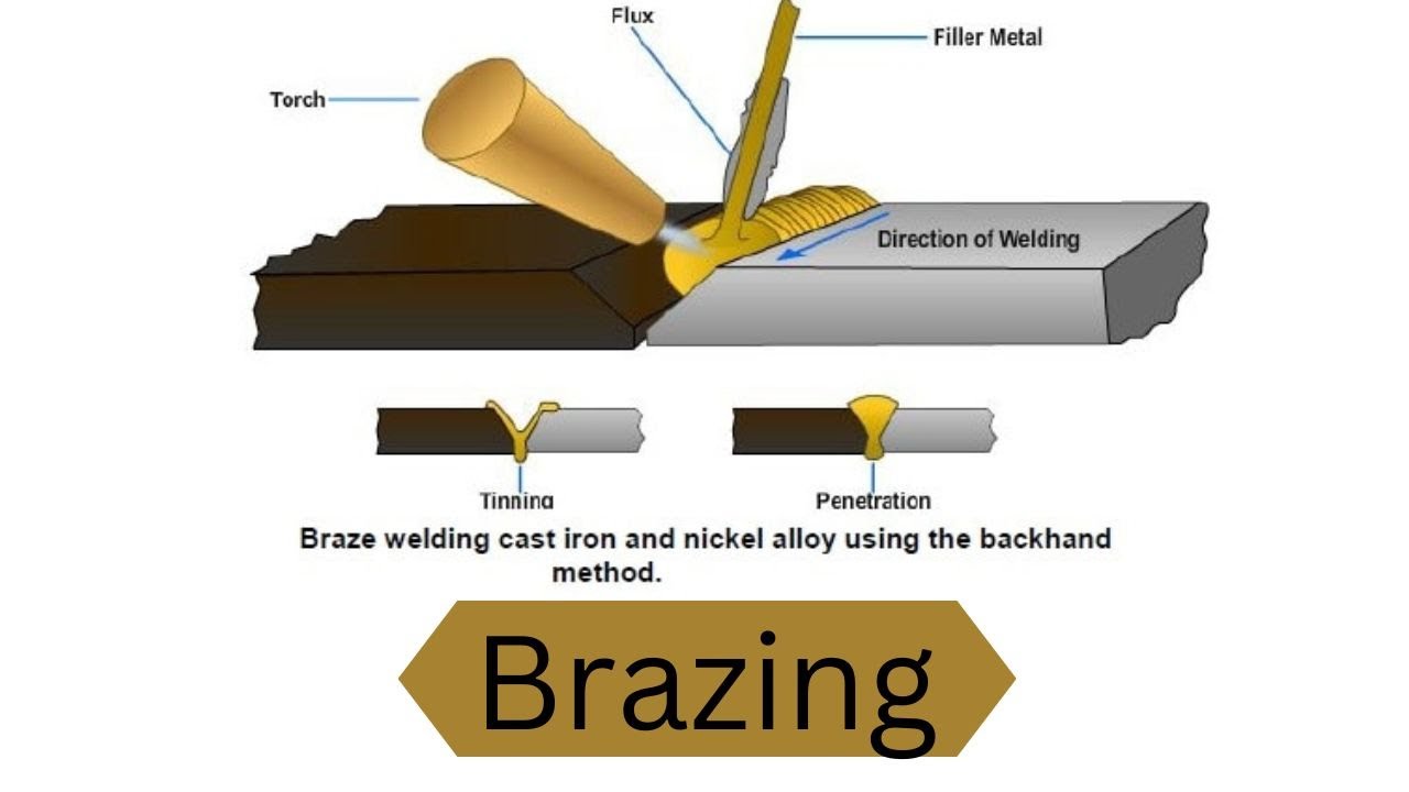 Brazing Process Animation