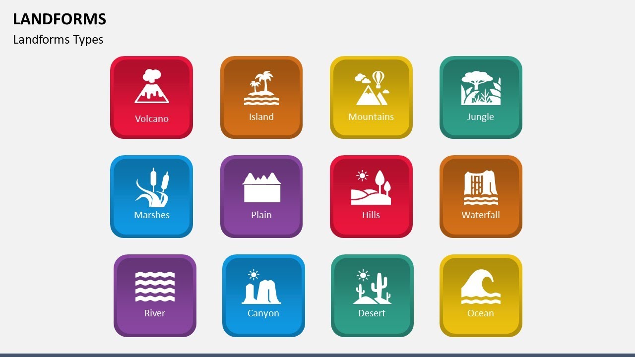 Landforms Animated PowerPoint Slides