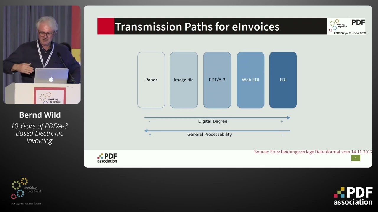 10 Years of PDF/A-3 Based Electronic Invoicing