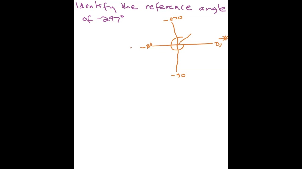 Identifying Reference Angles Made Easy #TrigonometryTips #ReferenceAngles