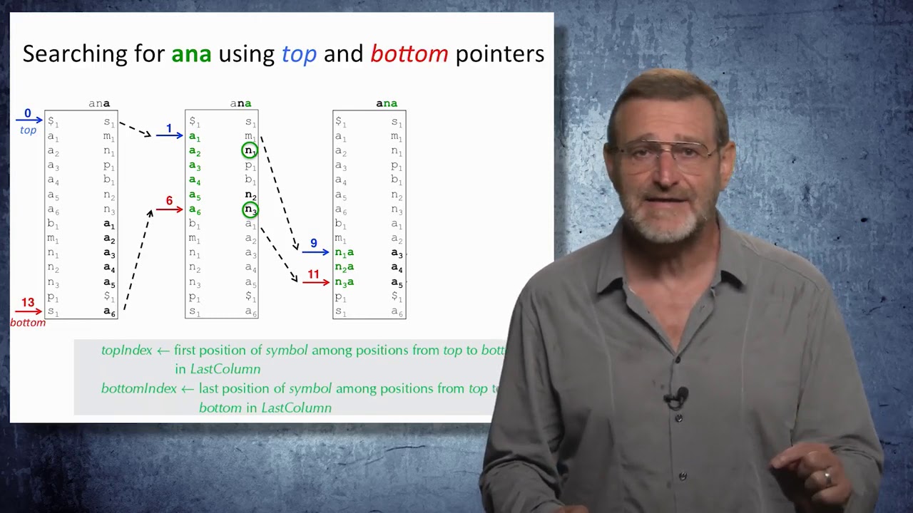 Using BWT for Pattern Matching - Algorithms on Strings