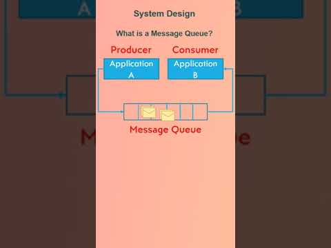 What is a Message Queue?