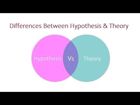 Differences Between Hypothesis and Theory