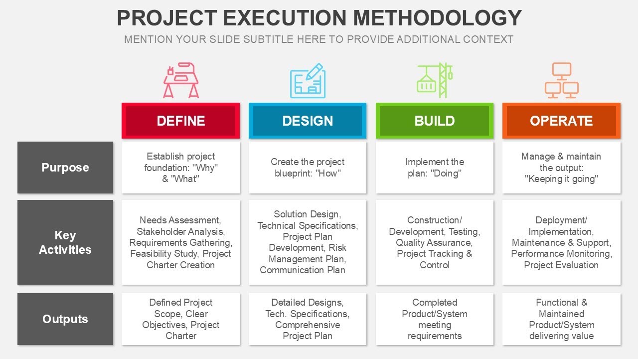 Project Execution Methodology Animated PPT Slides