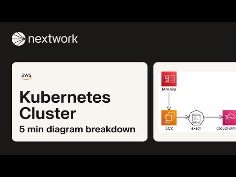 Launch a Kubernetes Cluster | 5 min diagram breakdown