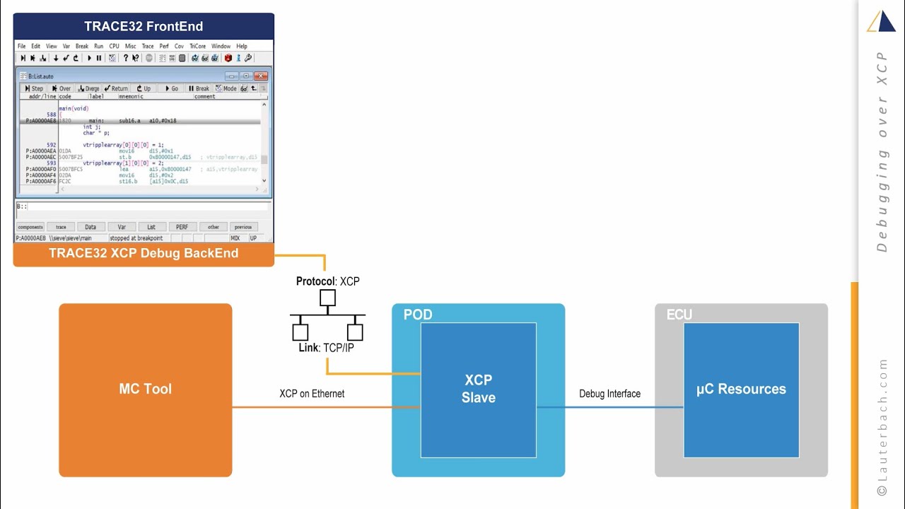Debugging over XCP