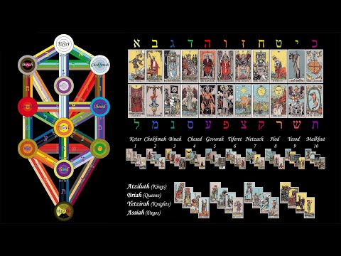 Tarot paths on the Tree of Life - Kabbalah