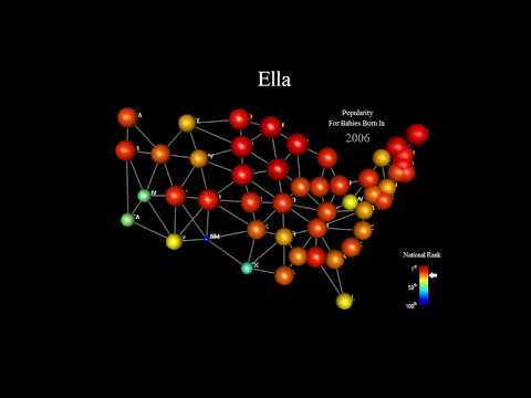 Popularity of the name Ella