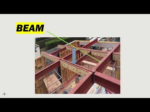 What is a Beam and Column ? Definition - Explanation with Animation video