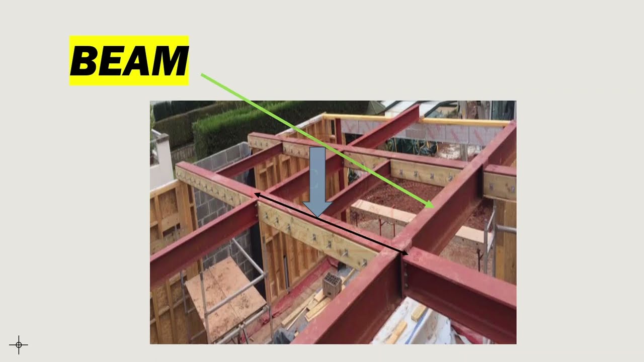 What is a Beam and Column ? Definition - Explanation with Animation video