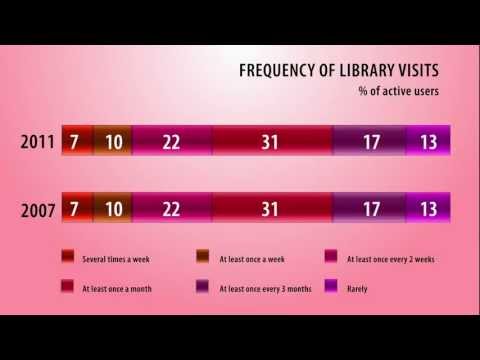 Libraries for Communities (2012)