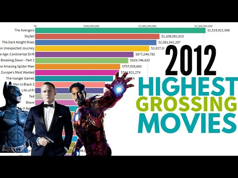 Top 25 Highest Grossing Movies of 2012