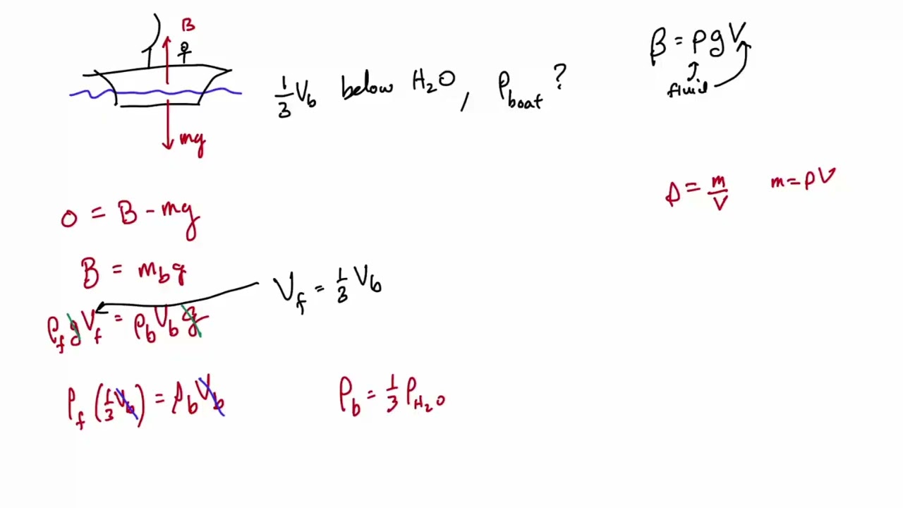 2A Exam 5 Review