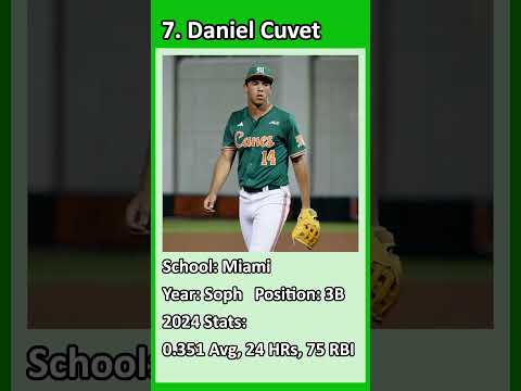 Top 10 College Baseball Players 2025