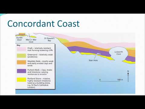concordant and discordant coasts Dorset Coast