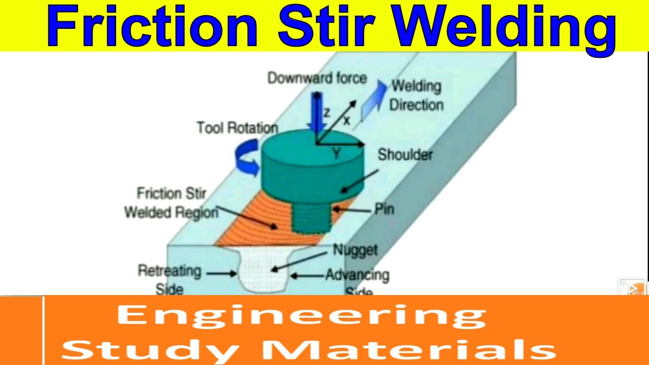 Friction Stir Welding Process | PPT | Solid State Welding Process | ENGINEERING STUDY MATERIALS