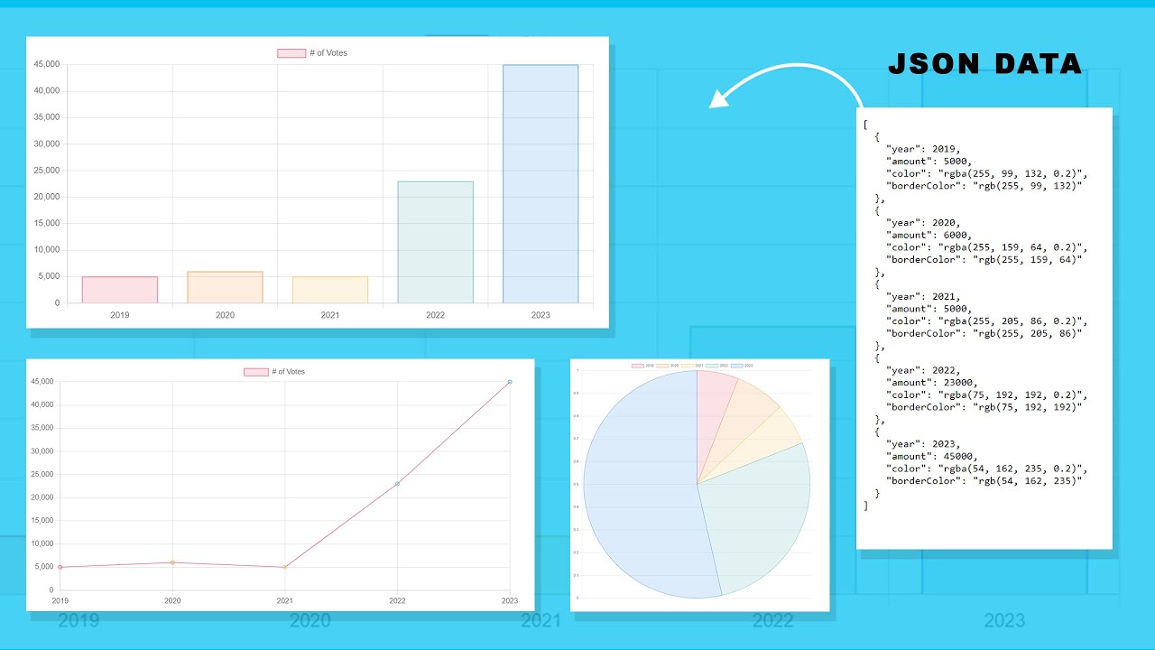 Fetch and Display Advanced JSON Data in Chart JS | angular charts using chart.js