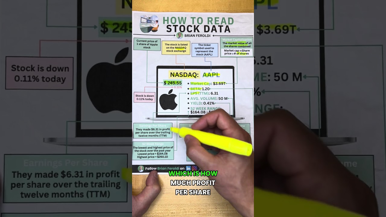 How To Read Stock Data