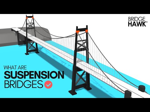 What are Suspension Bridges? explained in 4K || 3D Model with Components