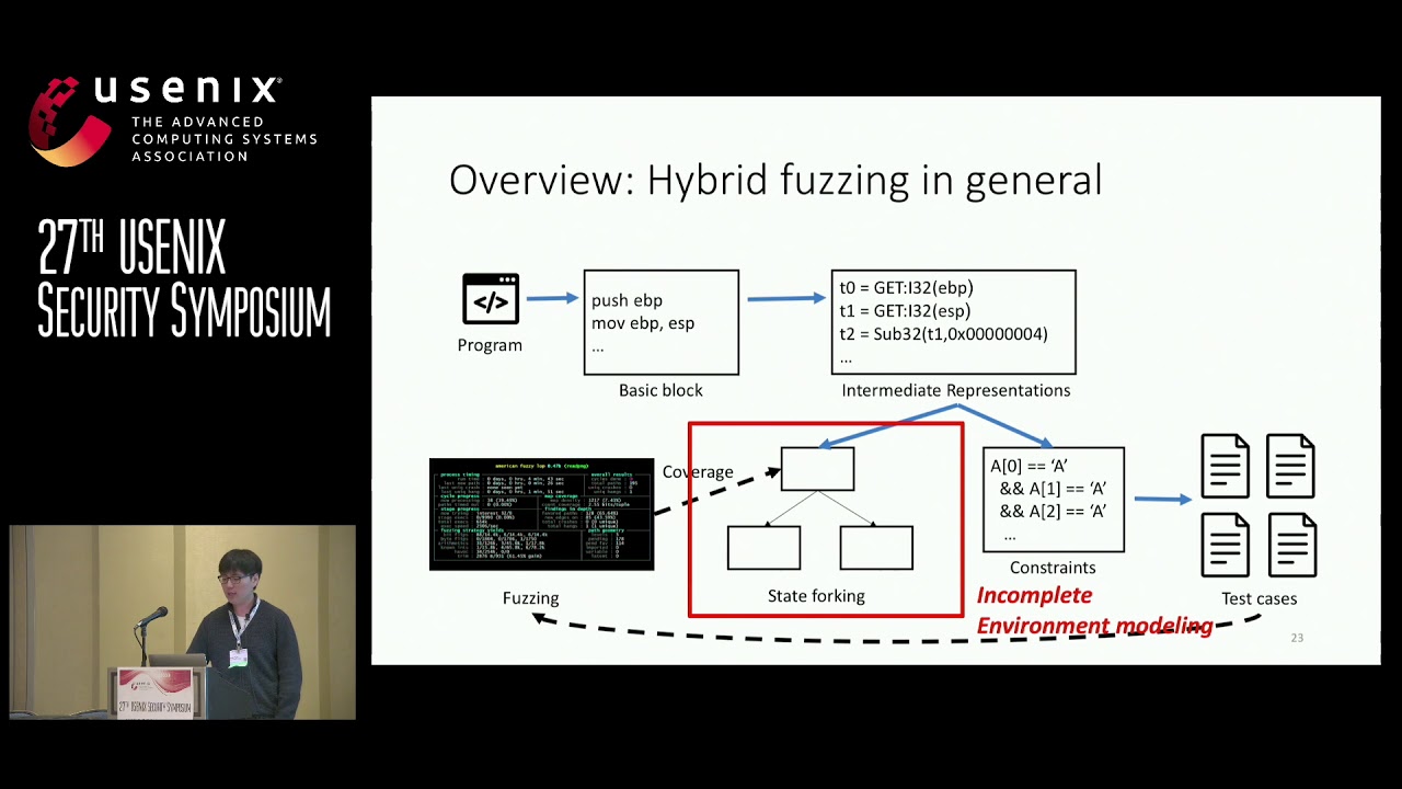 USENIX Security '18 - QSYM : A Practical Concolic Execution Engine Tailored for Hybrid Fuzzing