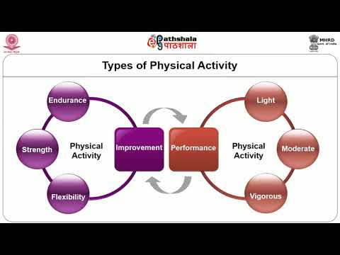 Introduction to Physical Activity and Exercise