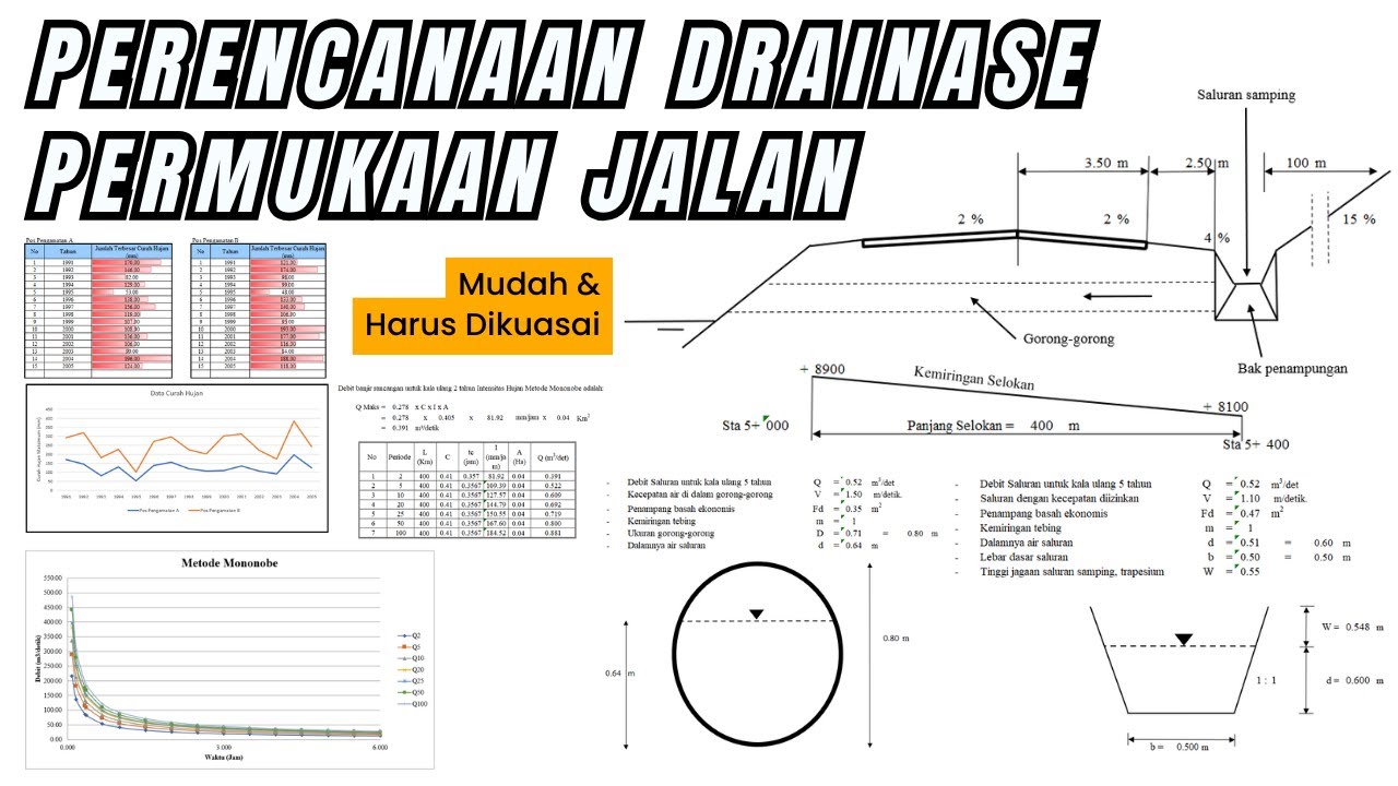 Road Surface Drainage Planning Excel