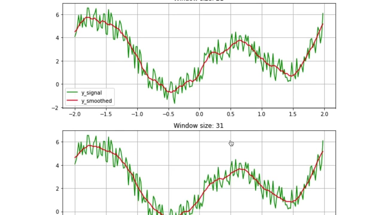 Smoothing example with the Savitzky-Golay filter in Python