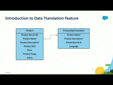 S10T2 - Evolution of Translation Use-Cases