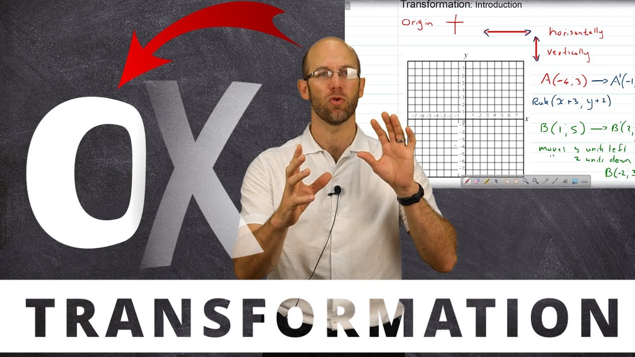 Introduction to TRANSFORMATION in Mathematics - Grade 8