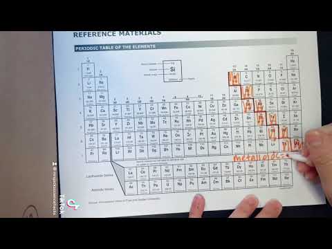 How to label the periodic table IN 1 MINUTE