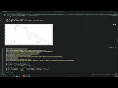 Python: Matplotlib Graph Editing