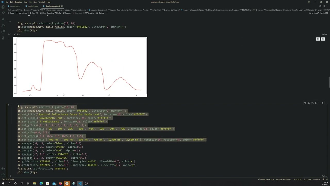 Python: Matplotlib Graph Editing