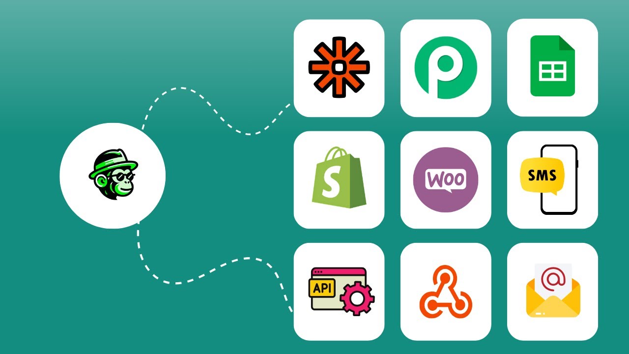 WhatChimp Integrations | Zapier, Pabbly, Ecommerce, API, Webhooks