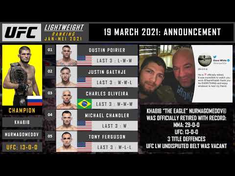 UFC Lightweight Ranking 2021 [January - May] | Post UFC 262
