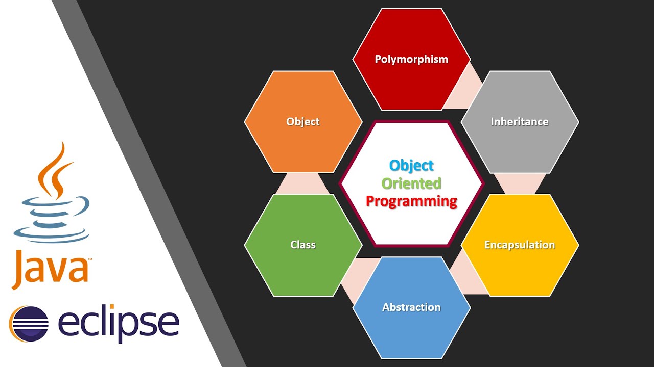 #9 | Object Oriented Programming Abstraction using Java Arabic