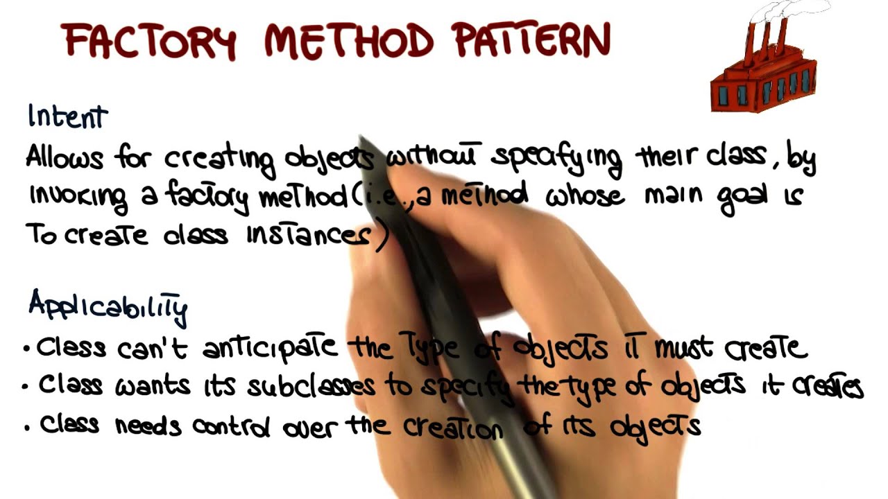 Factory Method Pattern - Georgia Tech - Software Development Process